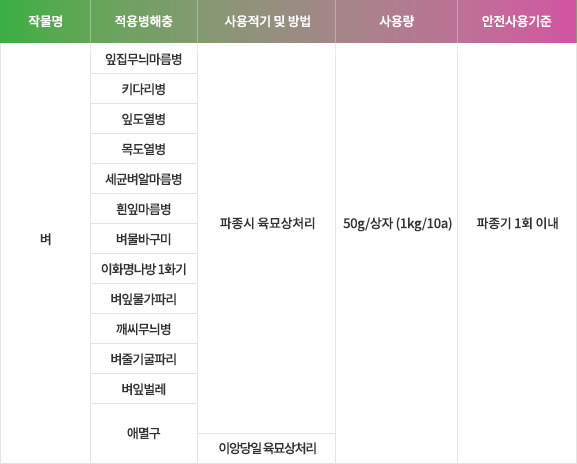 Bayer CropScience Korea