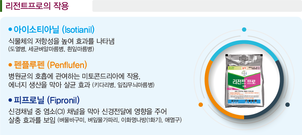 Bayer CropScience Korea